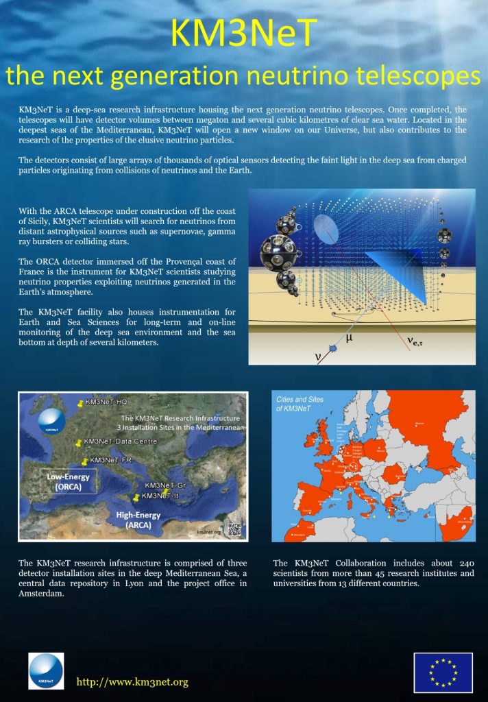 Exhibition material - KM3NeT
