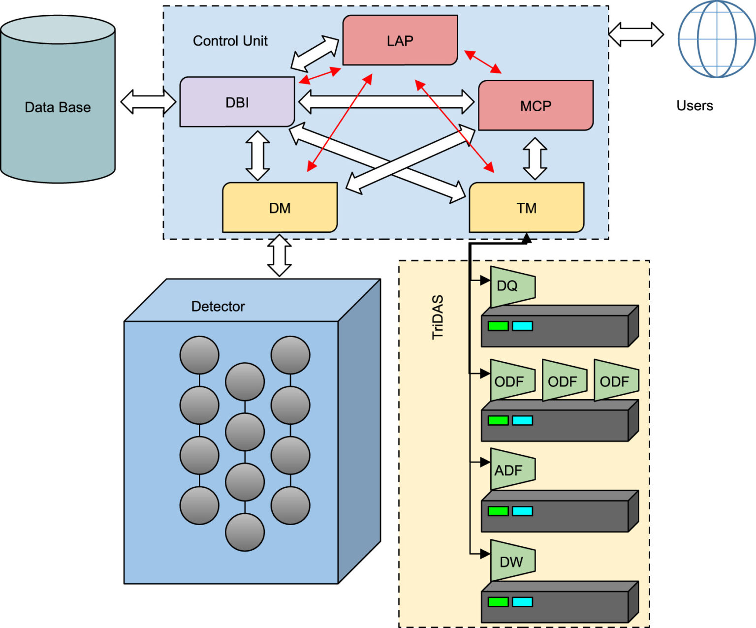 DAQ Control Unit - HR - KM3NeT