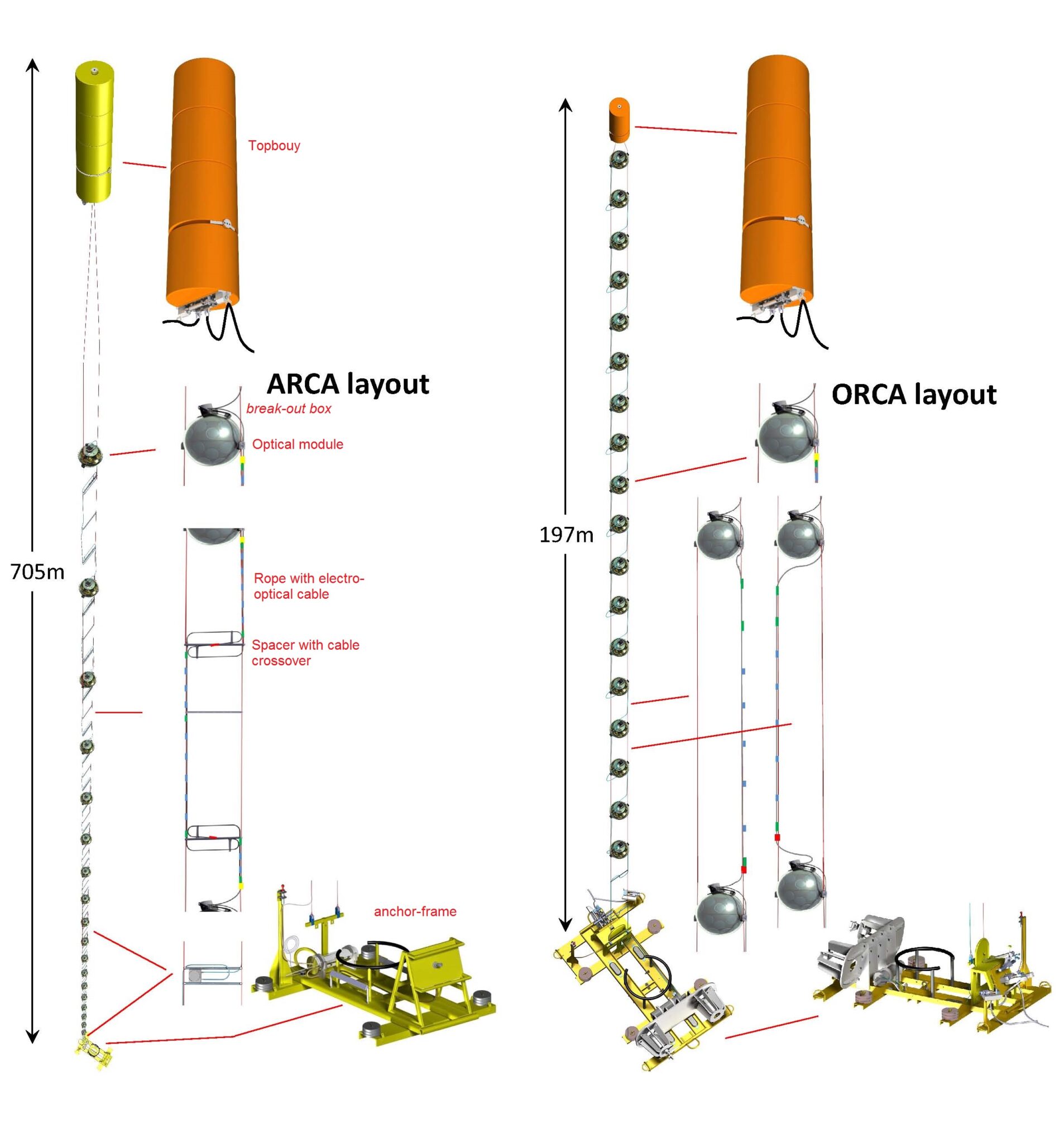 New paper: Deep-sea deployment of the KM3NeT neutrino telescope ...