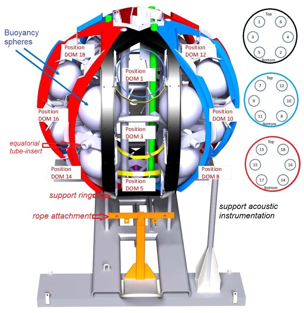 New paper: Deep-sea deployment of the KM3NeT neutrino telescope ...