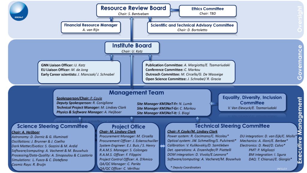 Organisation - KM3NeT
