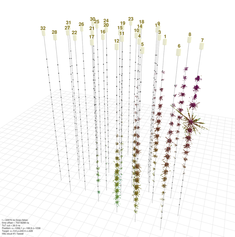 Masterclass - KM3NeT